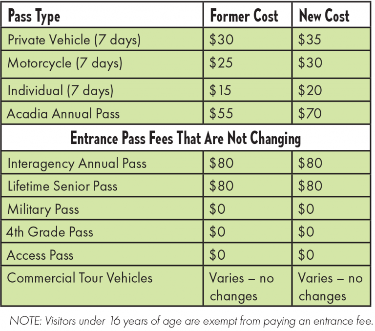 Proposed Entrance Fee Increase - Friends of Acadia